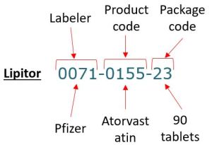 Types of healthcare data – Drug codes – The Analytics Pro