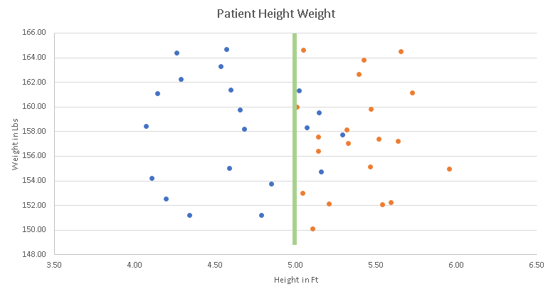 Decision Trees – intro – The Analytics Pro