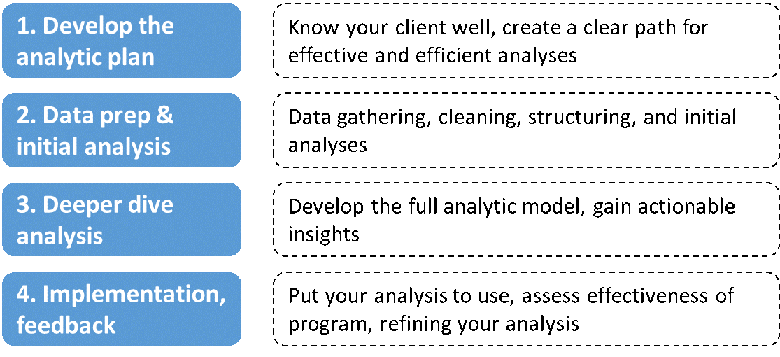 On Opioids and Analytics – The Analytics Pro