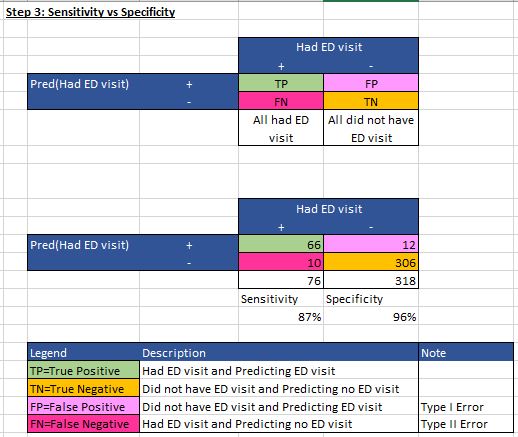 On being Sensitive and Specific – analytically speaking – The Analytics Pro